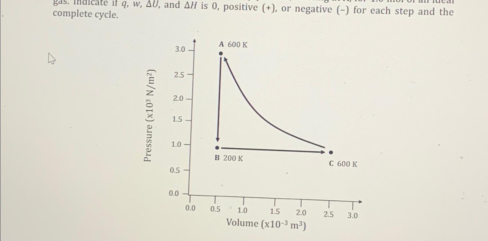 Solved Below is a PV plot for a three step process, starting | Chegg.com