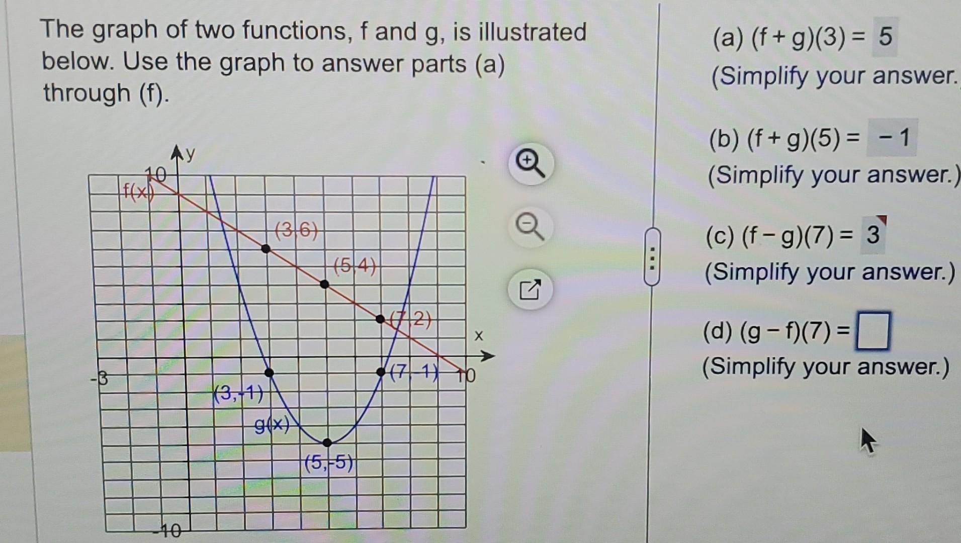 Solved The graph of two functions, f and g, is illustrated | Chegg.com