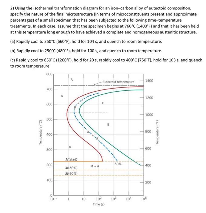 Solved 2) Using the isothermal transformation diagram for an | Chegg.com