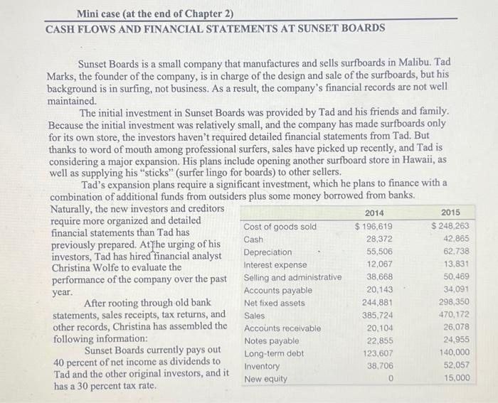 Solved Sunset Boards is a small company that manufactures | Chegg.com