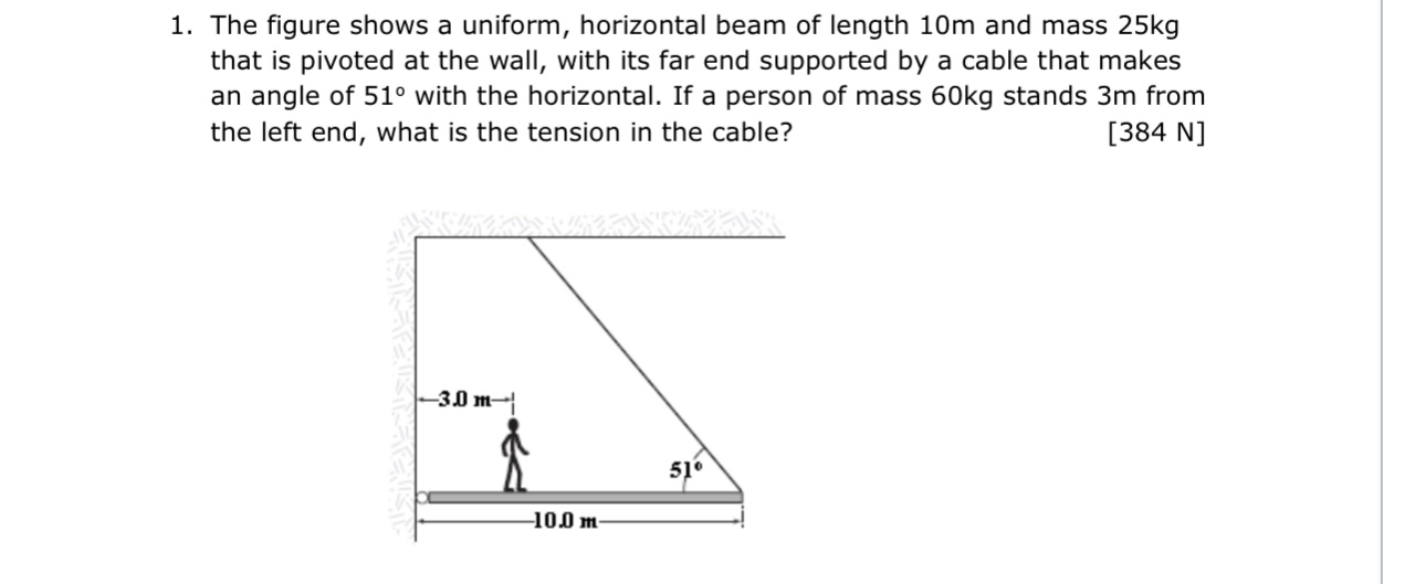 Solved The figure shows a uniform, horizontal beam of length | Chegg.com