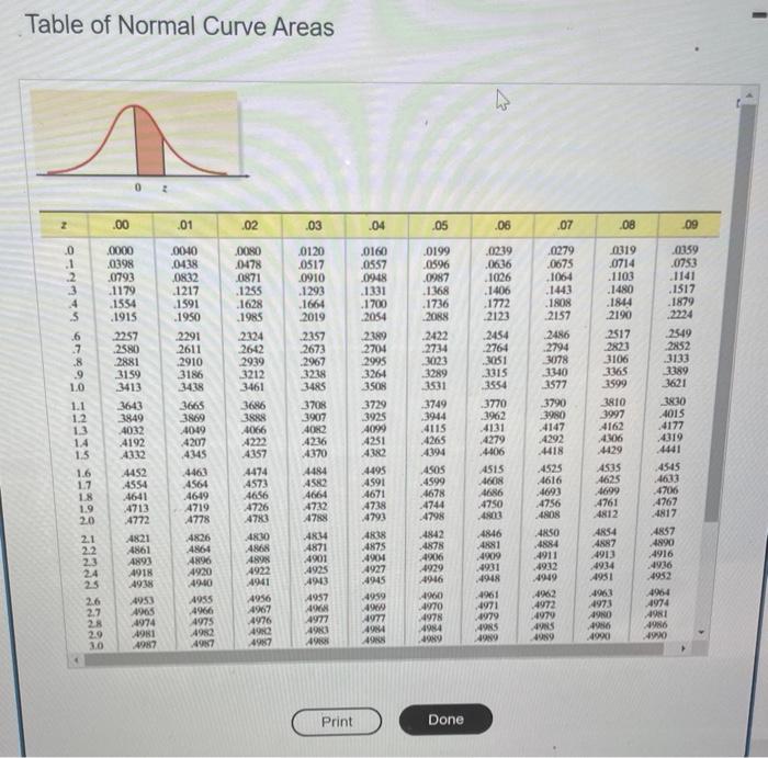 Solved Suppose x is a normally distributed random variable | Chegg.com