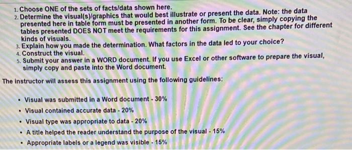 1. Choose ONE of the sets of facts/data shown here. | Chegg.com