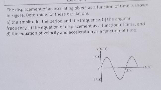 Solved The displacement of an oscillating object as a | Chegg.com