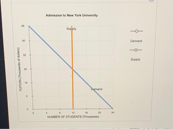 Solved 5. College admissions Suppose the following graph | Chegg.com