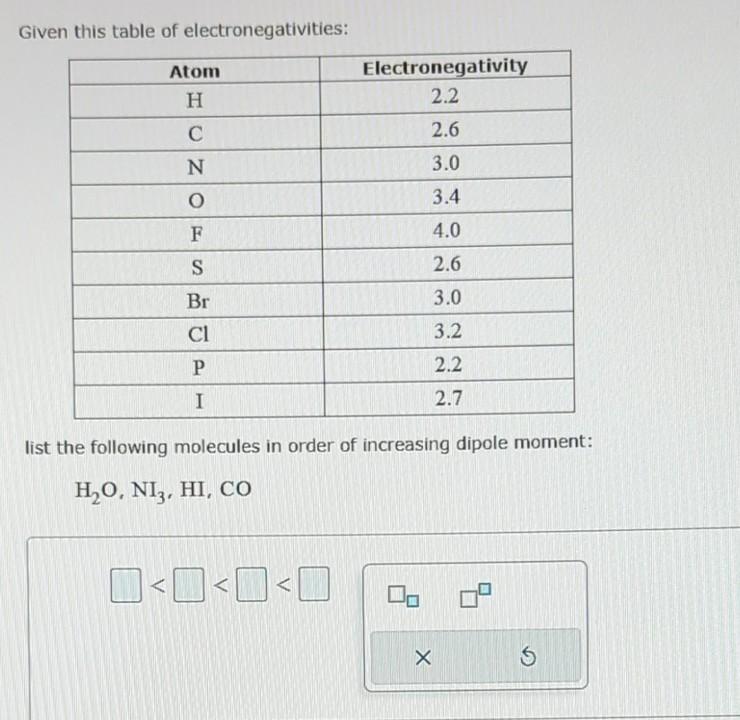 Solved Given this table of electronegativities: list the | Chegg.com Solved Given this table of electronegativities: list the | Chegg.com