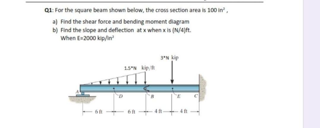 Solved Q1: For the square beam shown below, the cross | Chegg.com