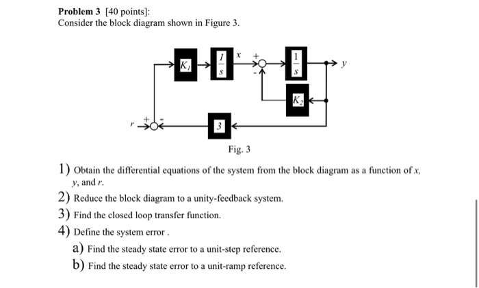 Solved Problem 3 [40 points]: Consider the block diagram | Chegg.com