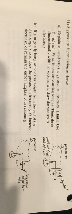 Solved 11) A gyroscope is precessing as shown. precession 12 | Chegg.com