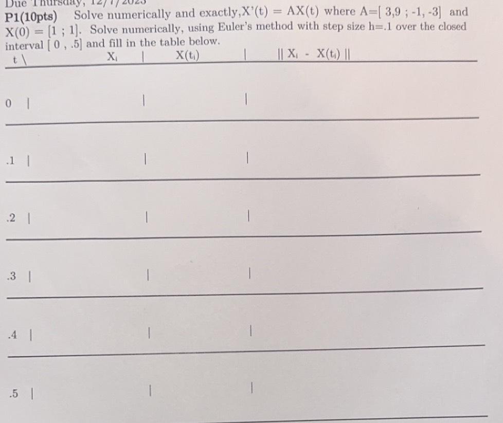 Solved P1(10pts) ﻿Solve numerically and exactly, x'(t)=Ax(t) | Chegg.com