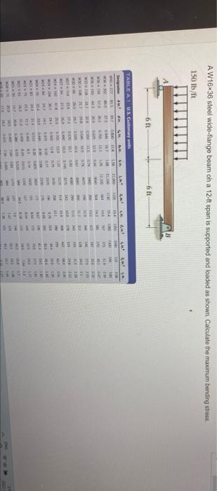 Solved A W16 636 steel wide-flange beam on a 12−ft span is | Chegg.com