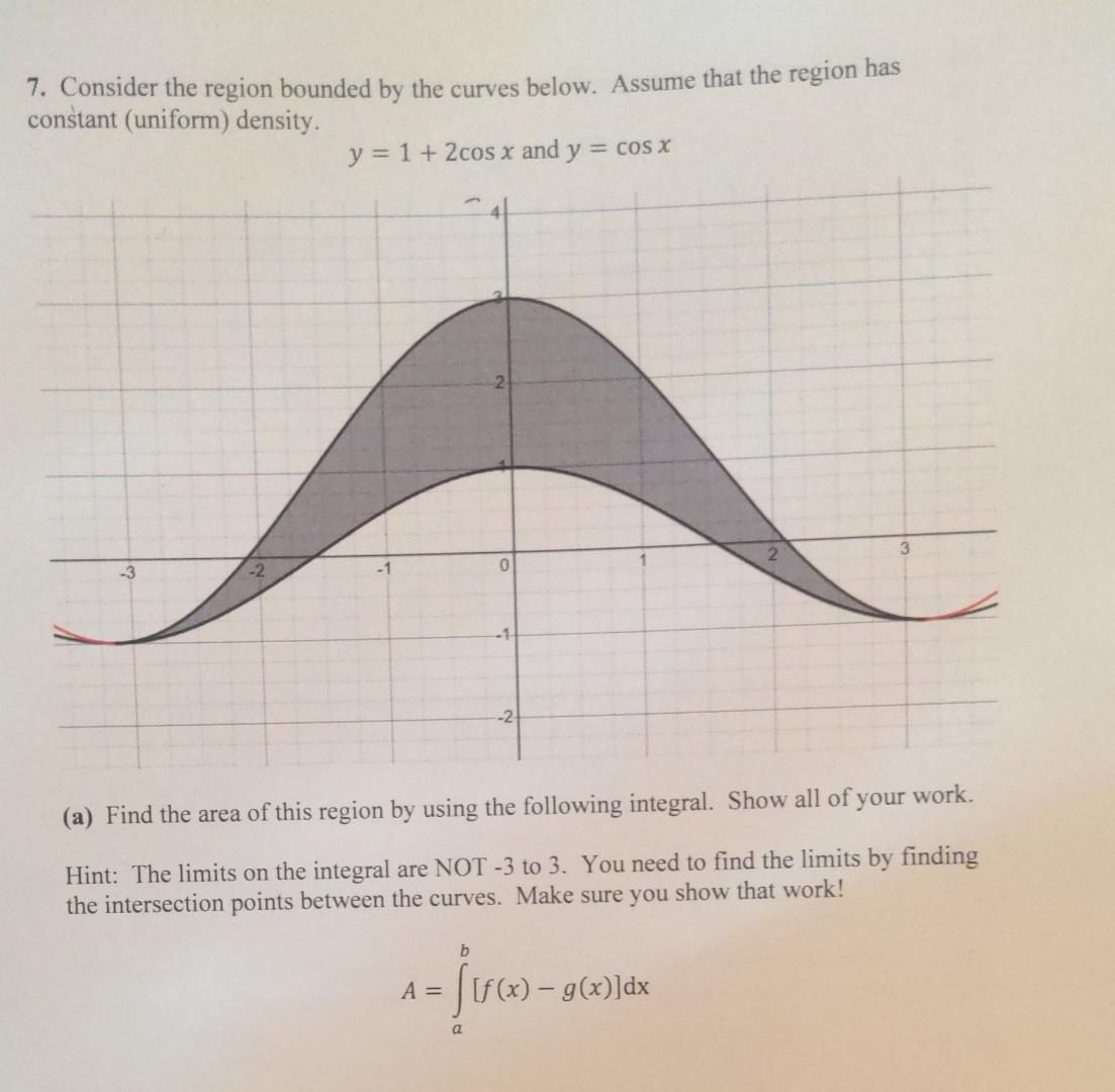Solved 7. Consider the region bounded by the curves below. | Chegg.com