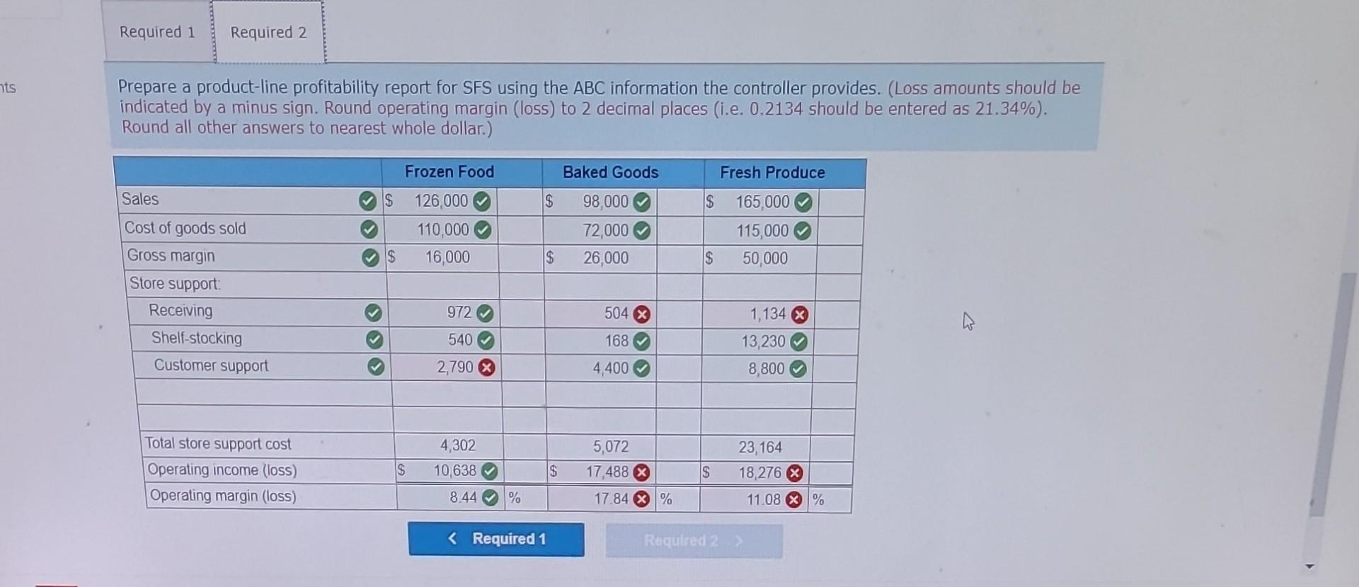 Solved Supermart Food Stores (SFS) has experienced net | Chegg.com