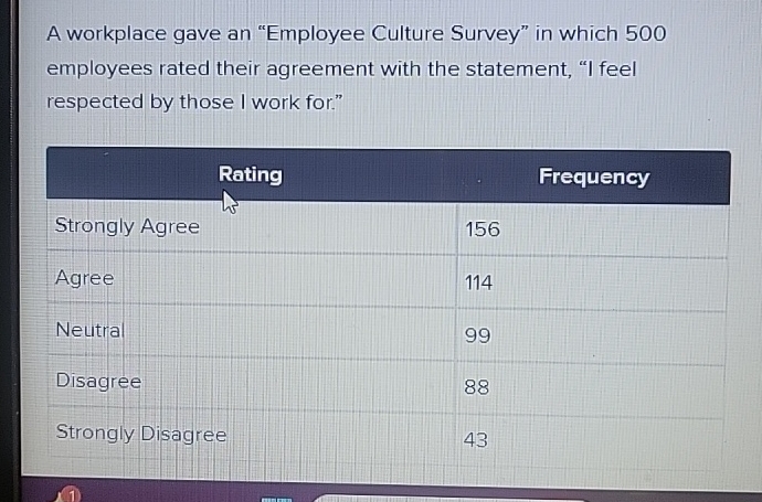 Solved A workplace gave an "Employee Culture Survey" in | Chegg.com