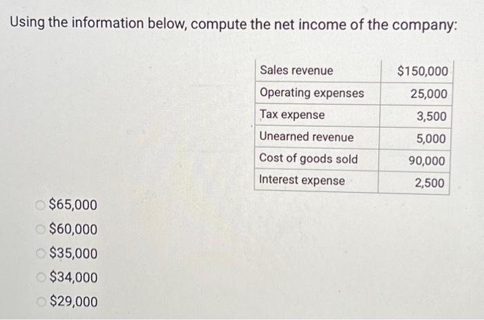 Solved Using the information below, compute the net income | Chegg.com