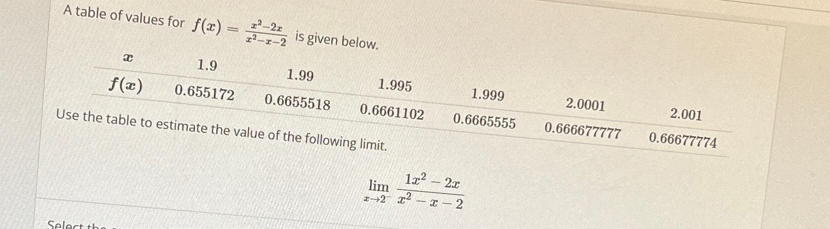 Solved A table of values for f(x)=x2-2xx2-x-2 ﻿is given | Chegg.com