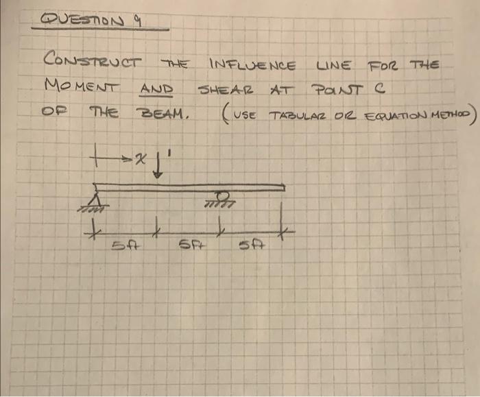 Solved QUESTIONS CONSTRUCT THE INFLUENCE LINE FOR THE MOMENT | Chegg.com