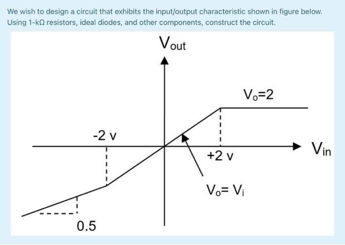 Solved We wish to design a circuit that exhibits the | Chegg.com