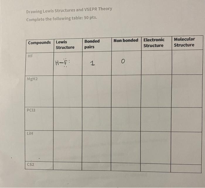 Drawing Lewis Structures and VSEPR Theory Complete | Chegg.com