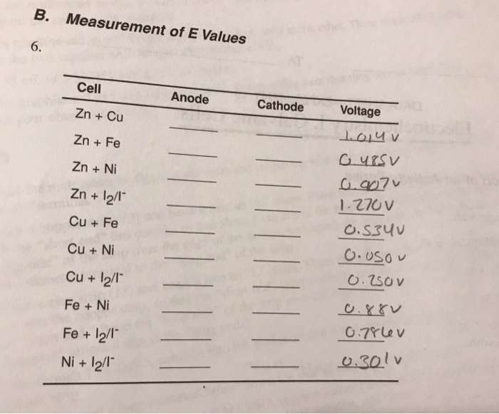 Solved B. Measurement of E Values Cell Anode Cathode Voltage | Chegg.com