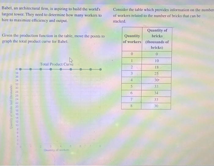 Solved Babel, an architectural firm, is aspiring to build | Chegg.com