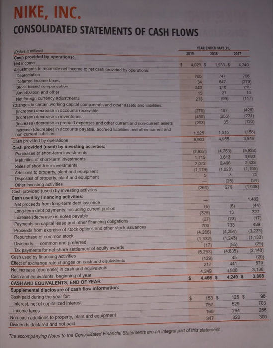 Solved Prepare a common-size Cash Flow Analysis for the | Chegg.com