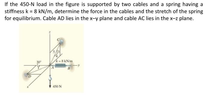 Solved If the 450−N load in the figure is supported by two | Chegg.com