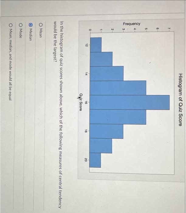 Solved In the histogram of quiz scores shown above, which of | Chegg.com
