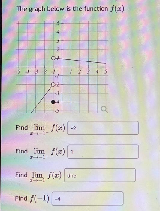 Solved The graph below is the function f(x) | Chegg.com