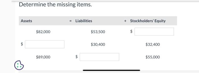 Determine the missing items. Assets LA $82,000 | Chegg.com