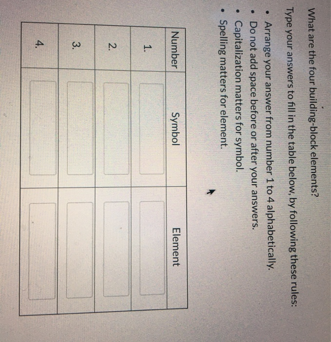 Solved What are the four building-block elements? Type your | Chegg.com