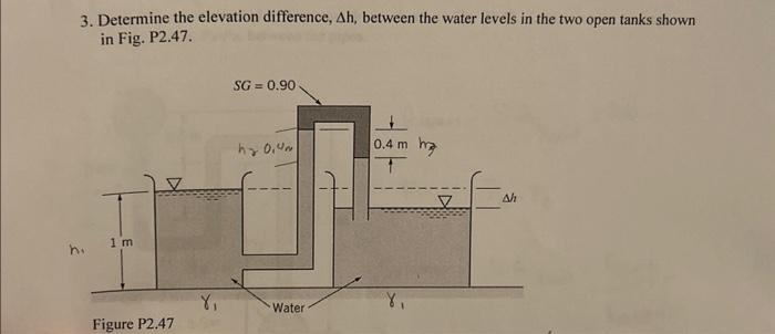 Solved 3. Determine the elevation difference, Δh, between | Chegg.com