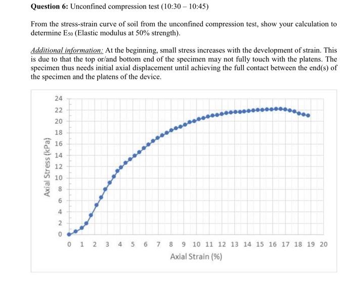 Solved Question 6: Unconfined compression test ( | Chegg.com