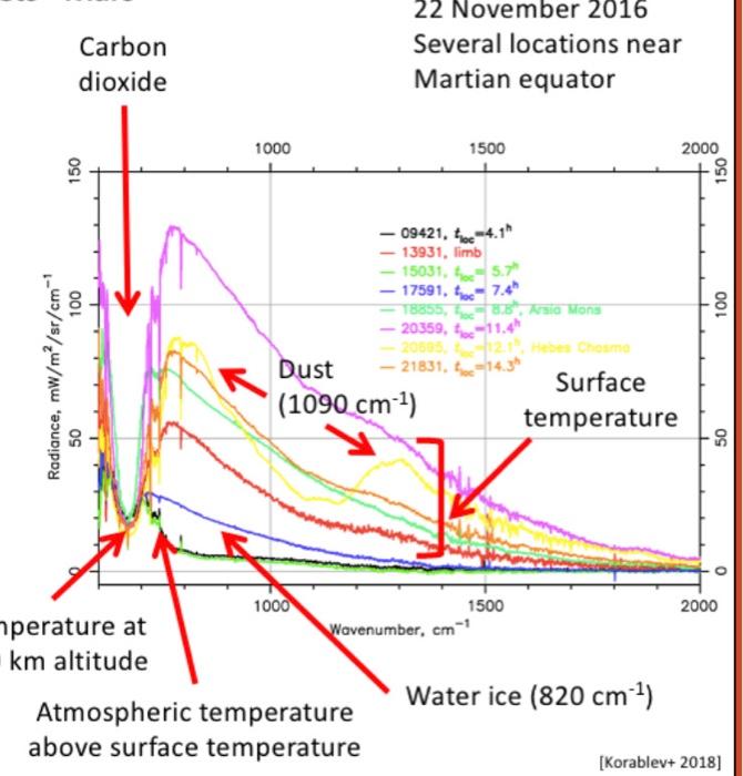 5. Look at the yellow spectrum on the slide titled | Chegg.com