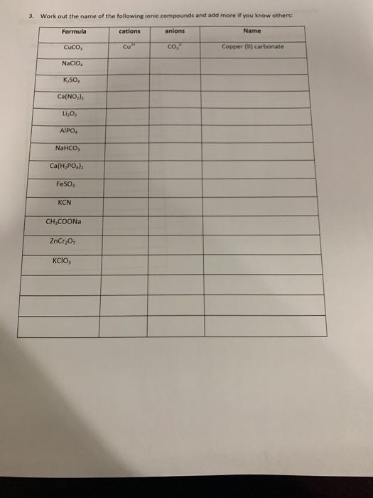 Solved 3. Work out the name of the following ionic compounds | Chegg.com
