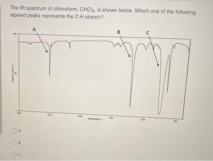 Solved The IR spectrum of chloroform, CHCI3, is shown below. | Chegg.com
