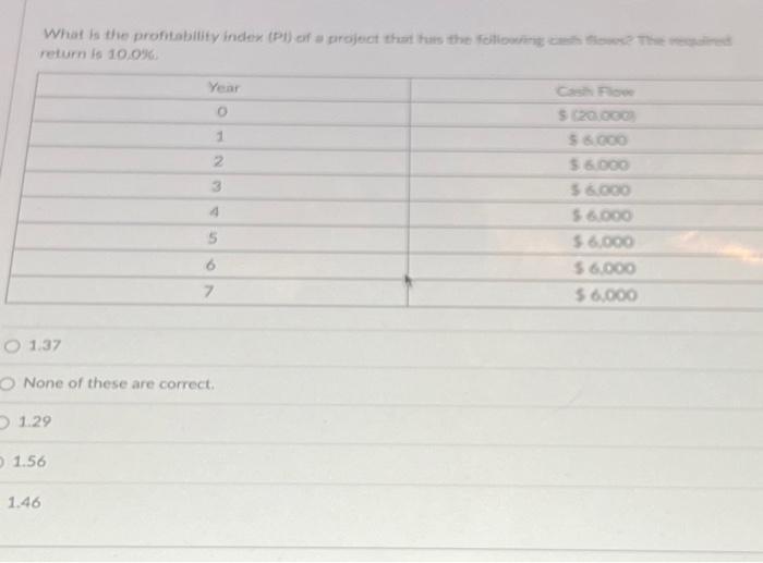 Solved What is the profitability index (PI) of a project | Chegg.com