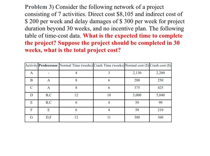 [Solved]: Problem 3) Consider the following network of a pr