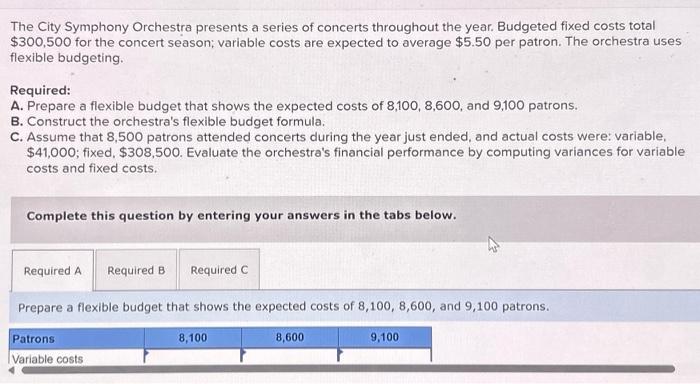 Solved The City Symphony Orchestra presents a series of | Chegg.com