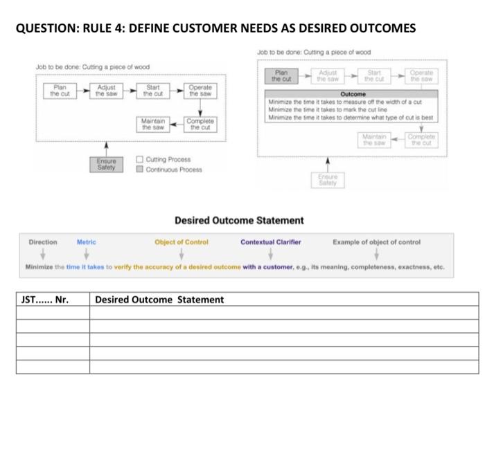 Solved QUESTION: RULE 4: DEFINE CUSTOMER NEEDS AS DESIRED | Chegg.com