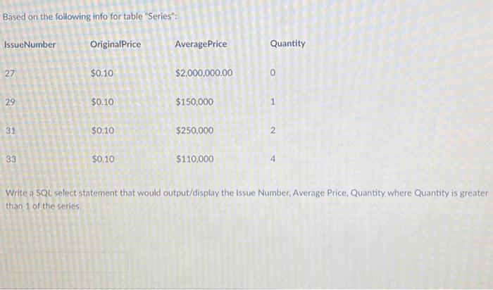 Solved Based on the following info for table "Series": Write | Chegg.com