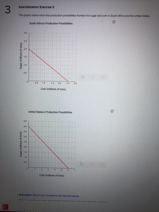 Solved Specialization Exercise 3 The graphs below show the | Chegg.com