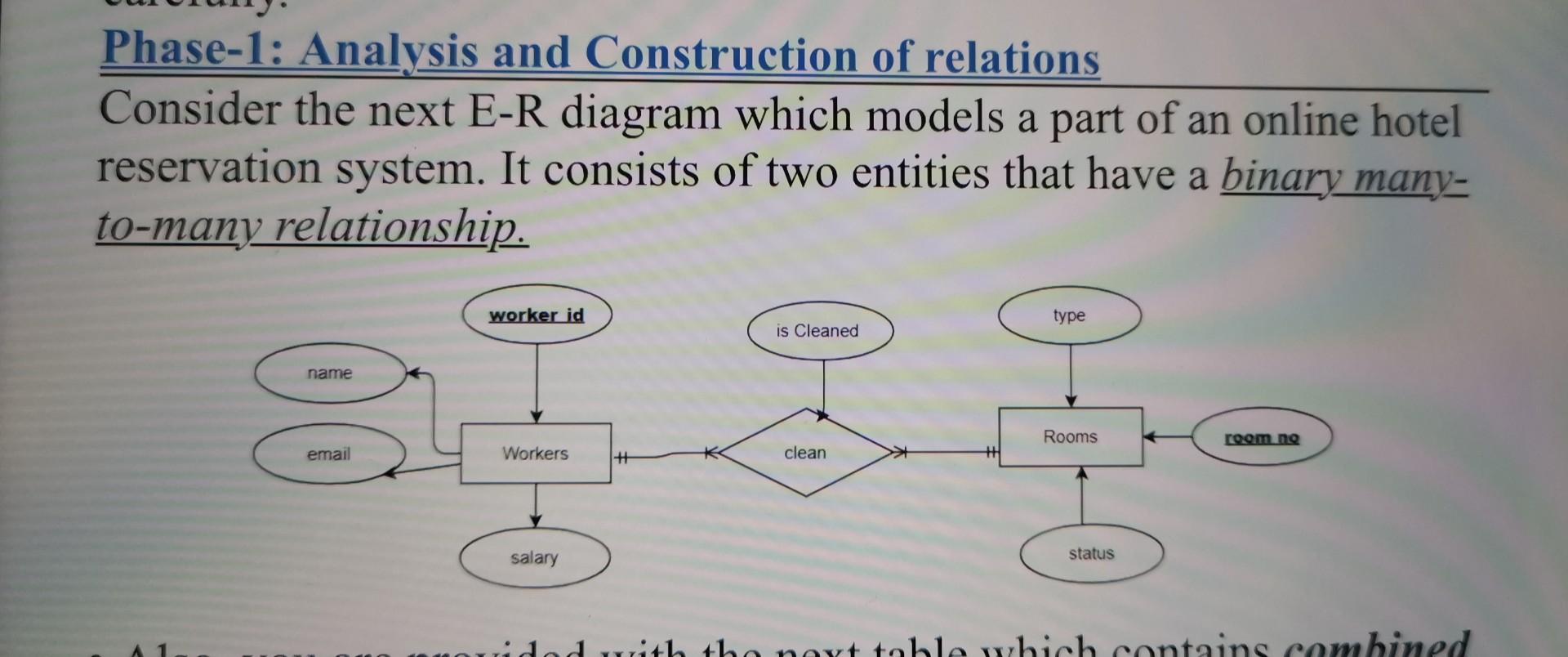 Solved 1. Create all required tables (relations) according | Chegg.com