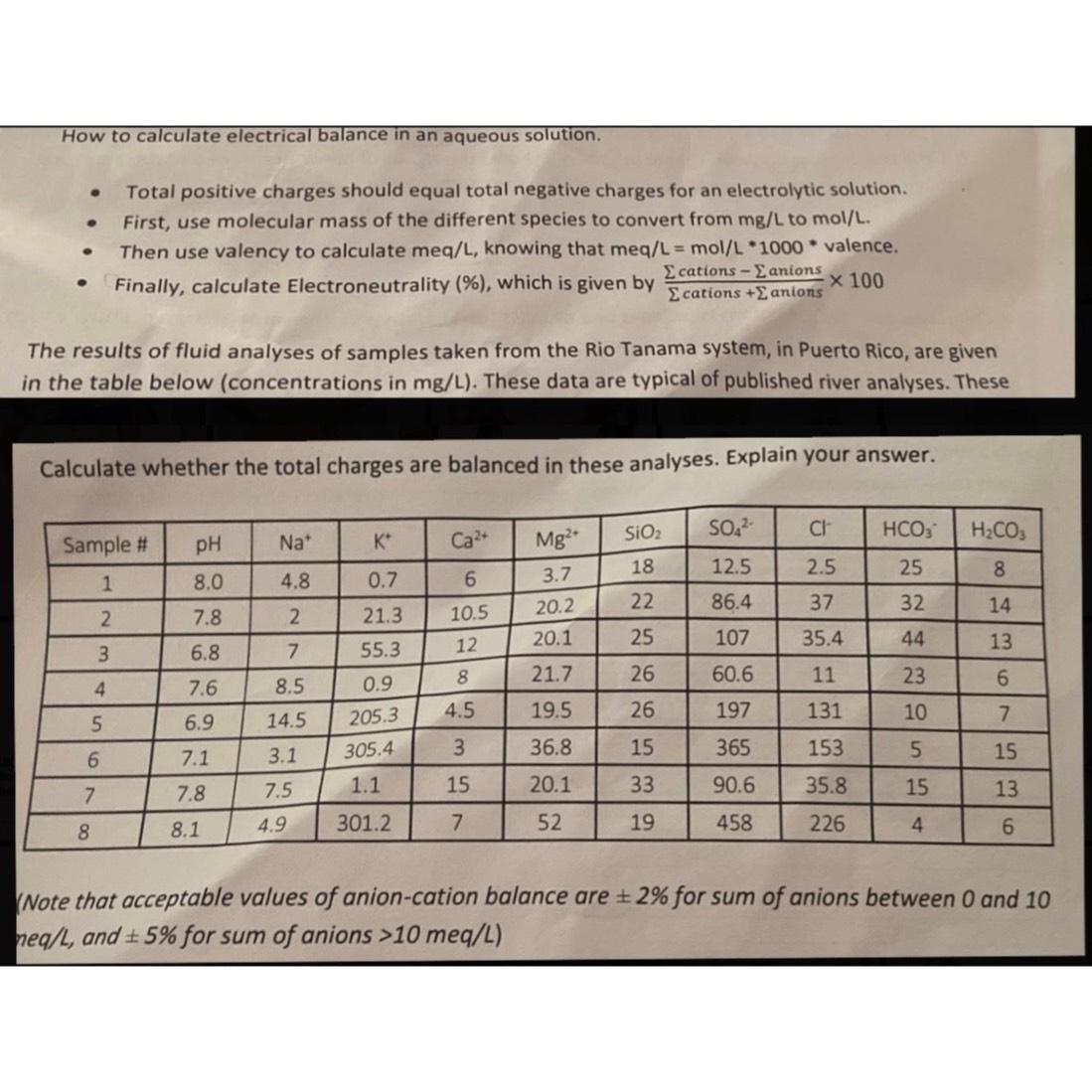 Solved How to calculate electrical balance in an aqueous | Chegg.com