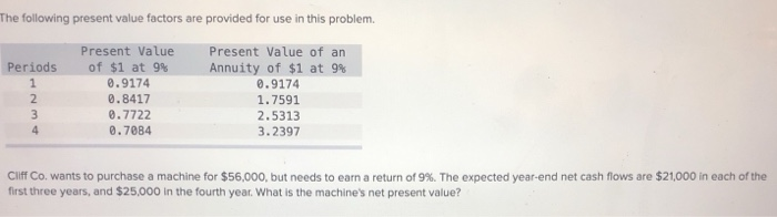 Solved The following present value factors are provided for | Chegg.com