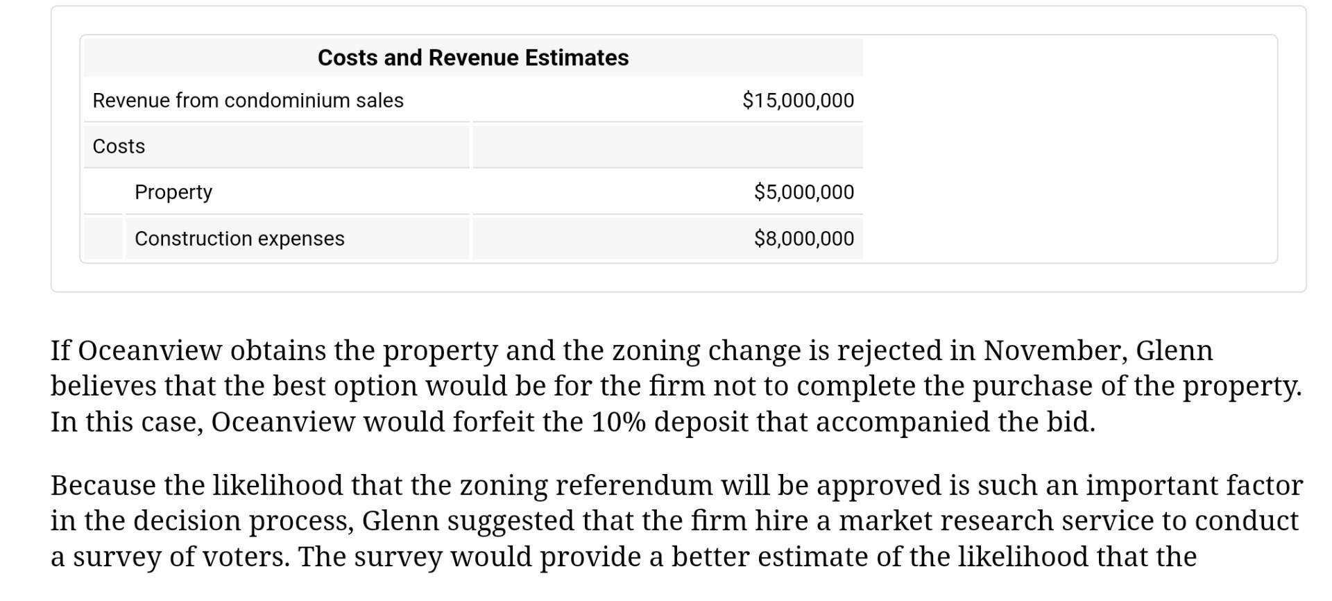 Solved Case Problem 2. Property purchase strategy Glenn | Chegg.com