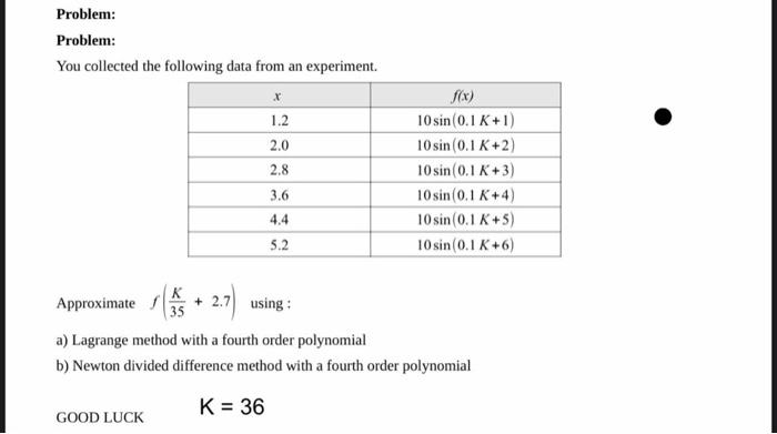 Solved Problem: Problem: You collected the following data | Chegg.com