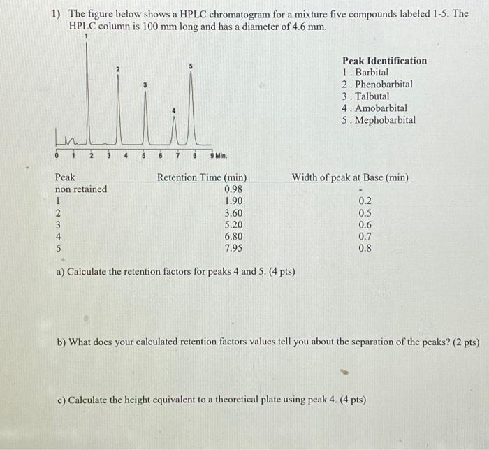 Solved 1) The figure below shows a HPLC chromatogram for a | Chegg.com