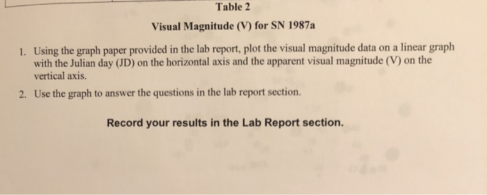 Table 2 Visual Magnitude (V) for SN 1987a 1. Using | Chegg.com
