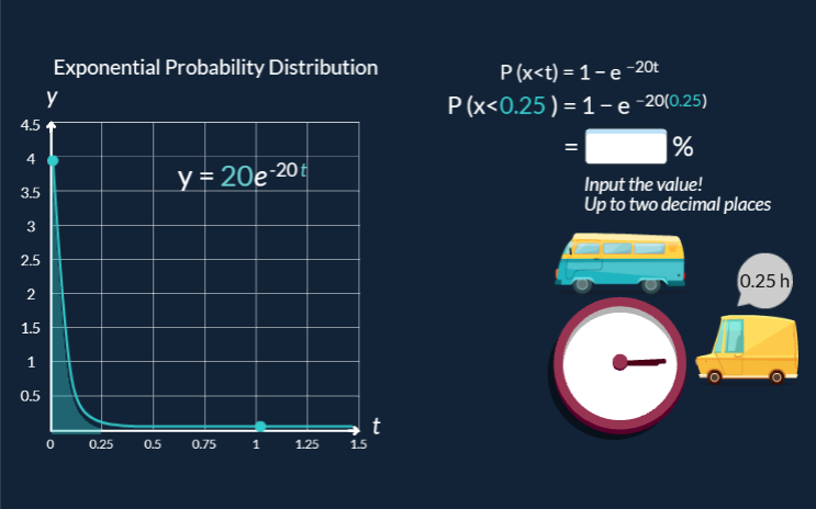 Solved Exponential Probability DistributionCould you please | Chegg.com
